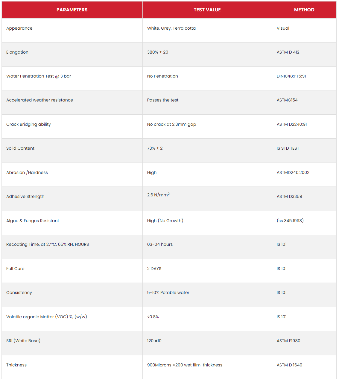 BULWARK PU 300 – Classic Trading Corporation